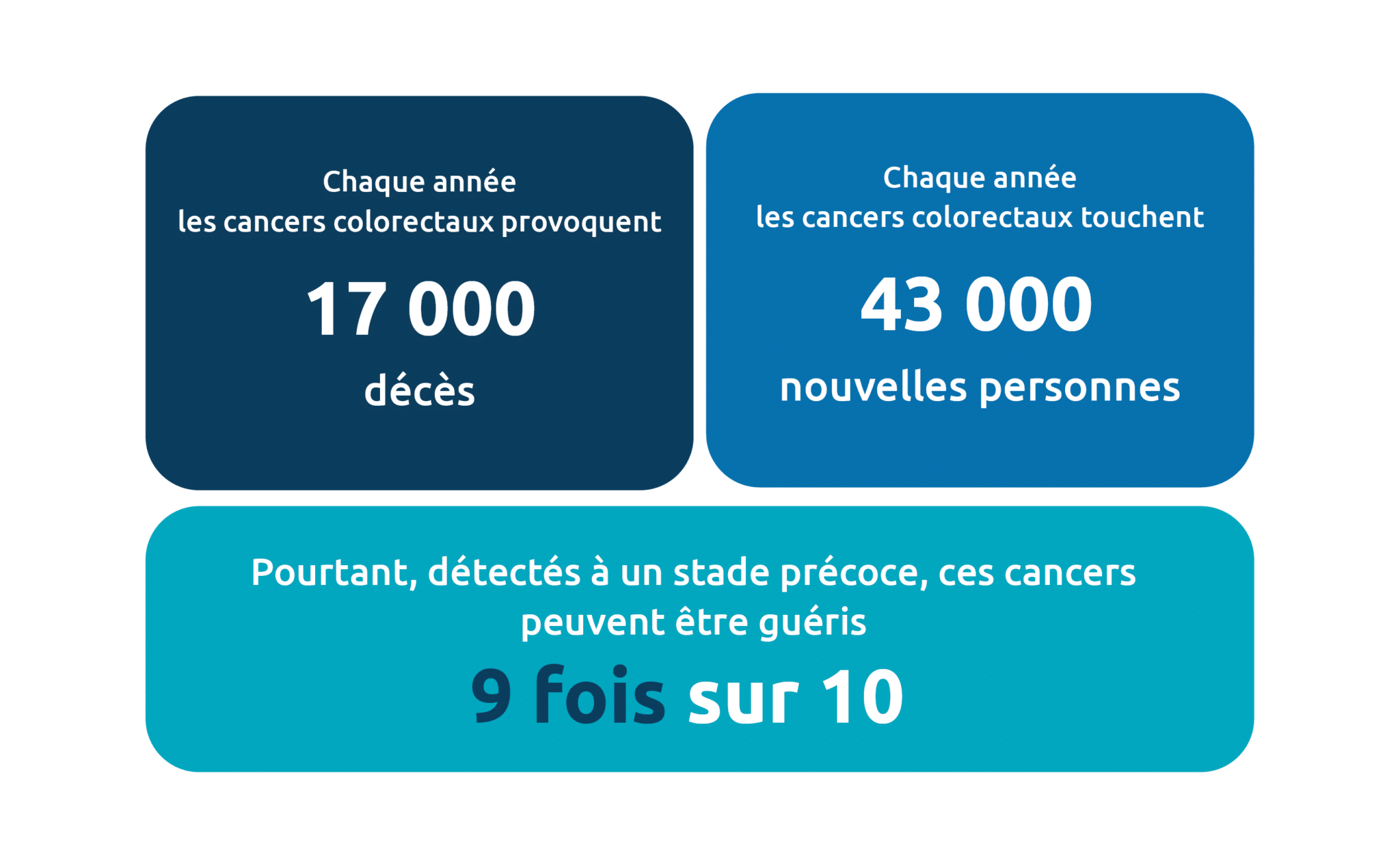 Mars bleu 2022, mois de sensibilisation au dépistage du cancer colorectal - Onco-Nouvelle-Aquitaine